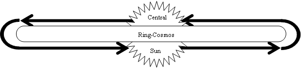 The Cosmic Doctrine: The Twelve Rays and the Seven Cosmic Planes ...