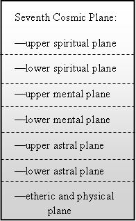 The Cosmic Doctrine: The Evolution of a Planetary Spirit – Ecosophia