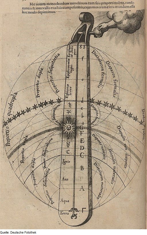 Music as a Magical Language – Ecosophia